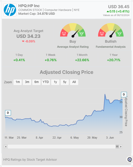 HPQ Stock: Analysts See Value and AI Potential, But Risks Remain ...