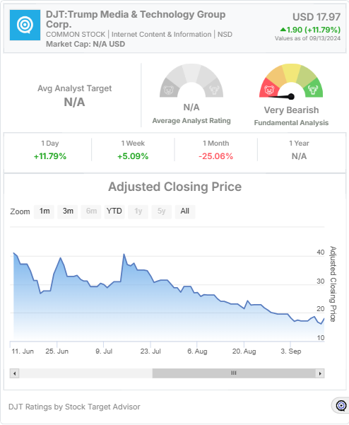 Donald Trump Declares DJT Stock Is a Hold: Market Reaction and Analysis ...